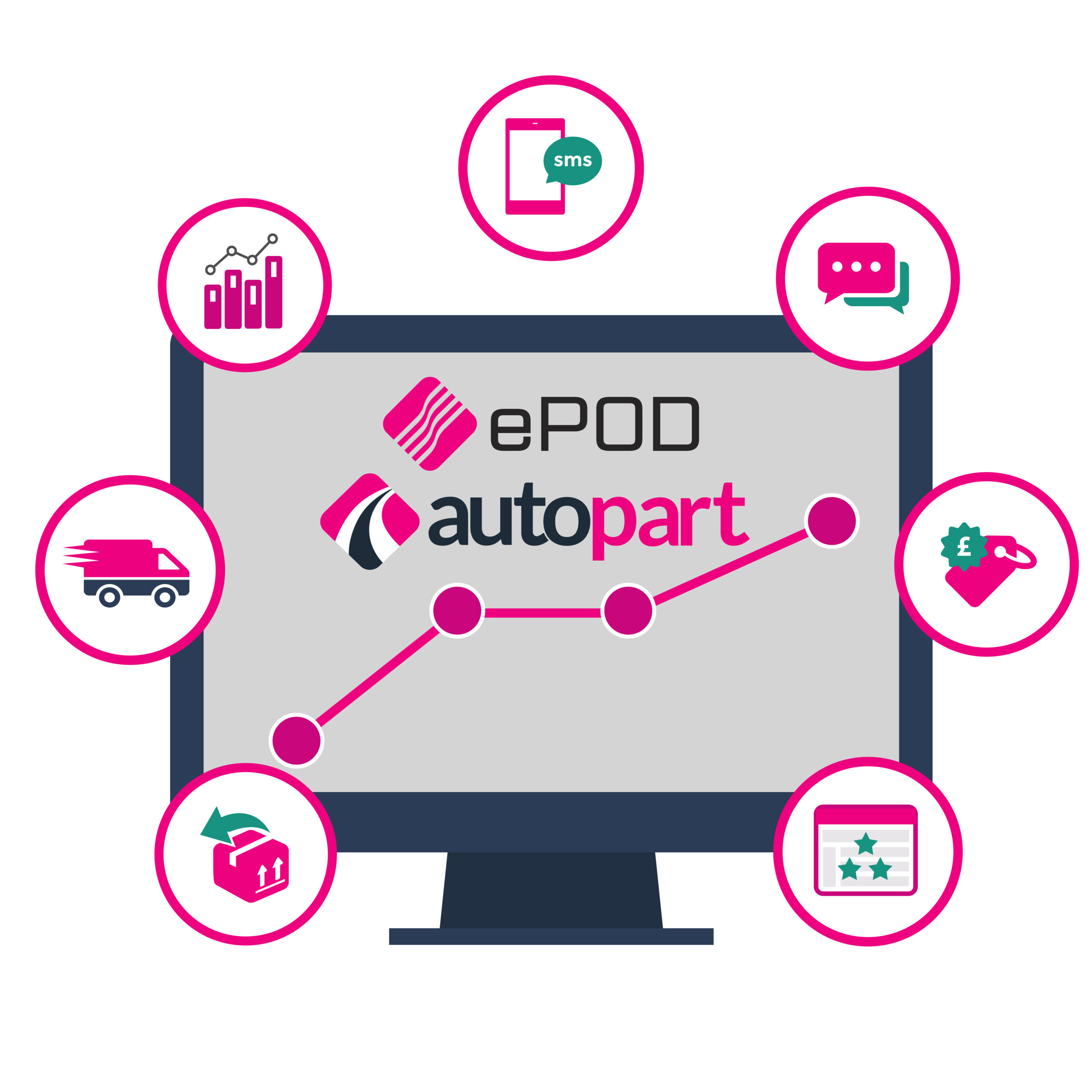 Elevating Autopart user experience: Enhanced delivery benefits with ...